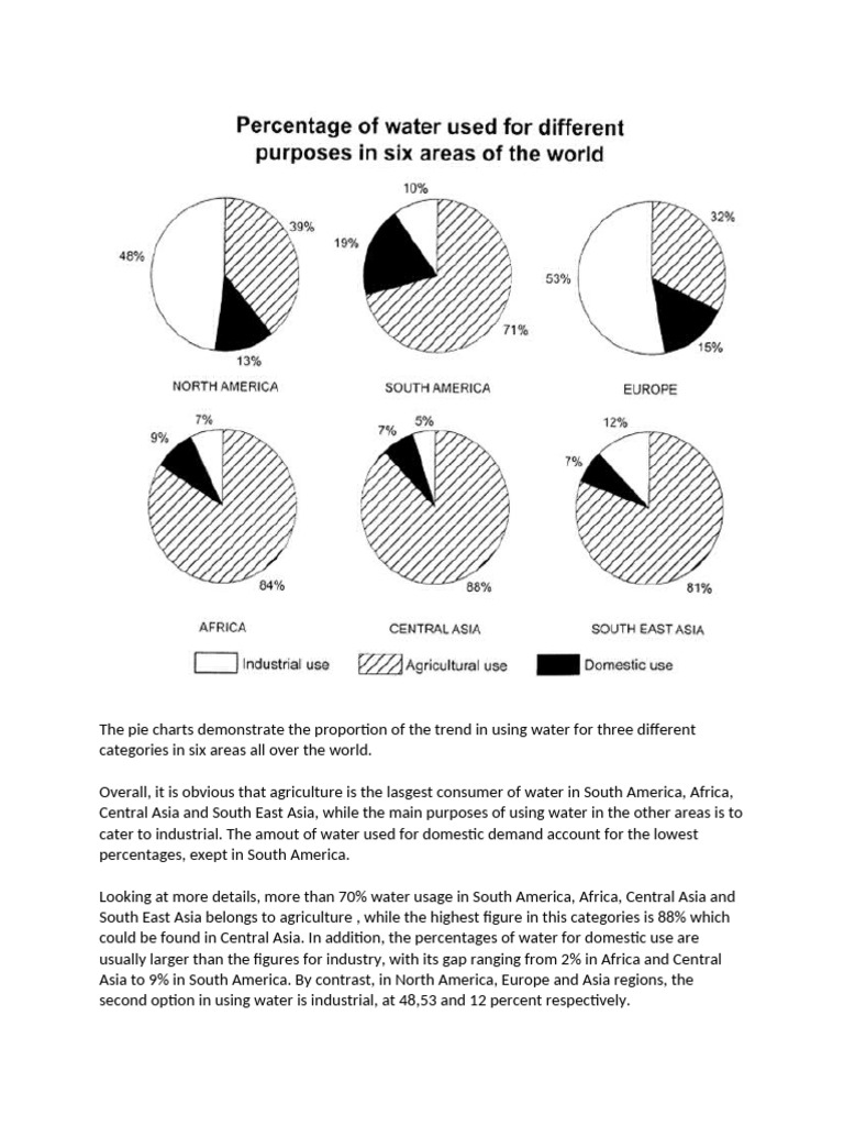 Task1 Nhat Pie Charts | PDF