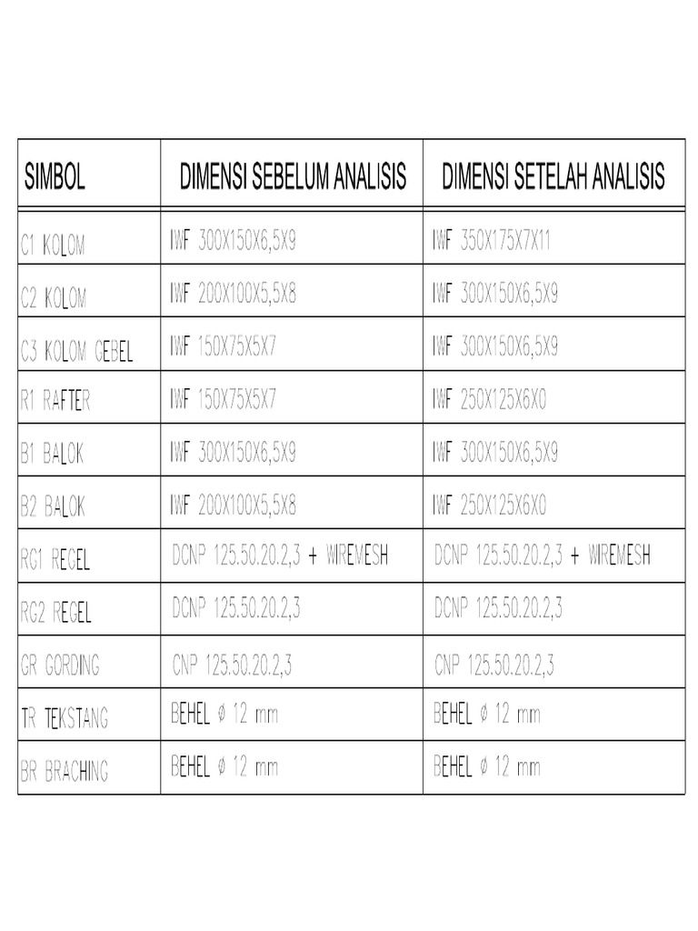 Dimensi Balok Dan Kolom Struktur Pabrik | PDF
