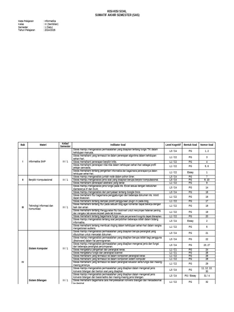 Kisi-Kisi TIK Kelas IX TP 2024-2025 | PDF
