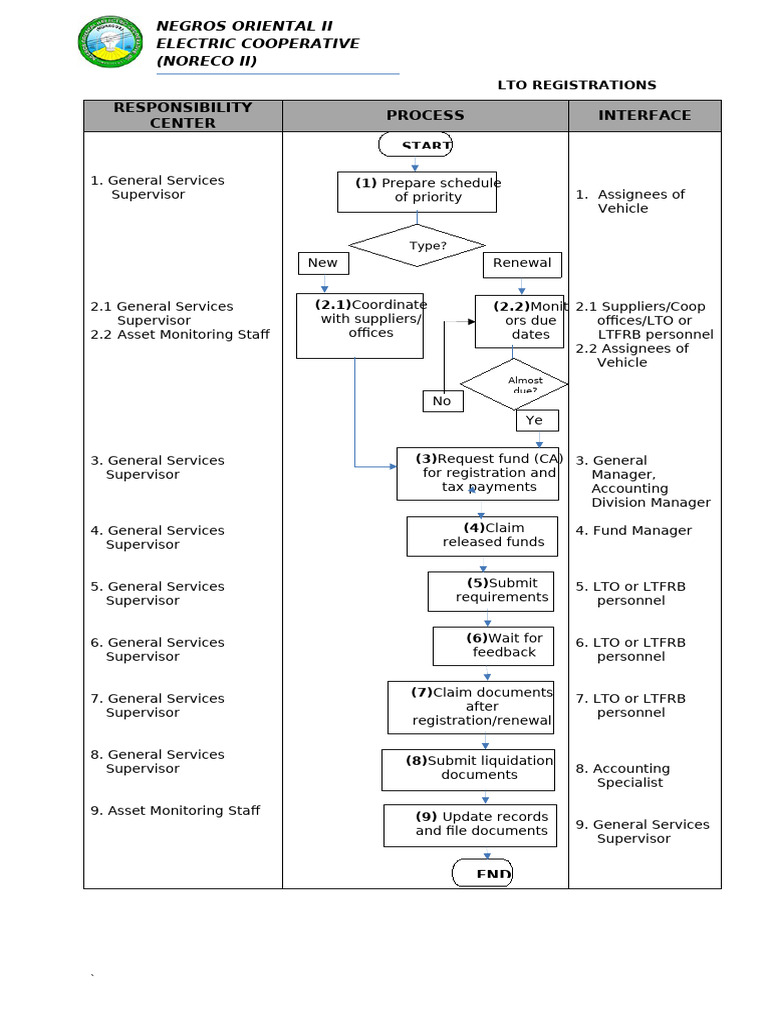 LTO Registration Process Overview | PDF
