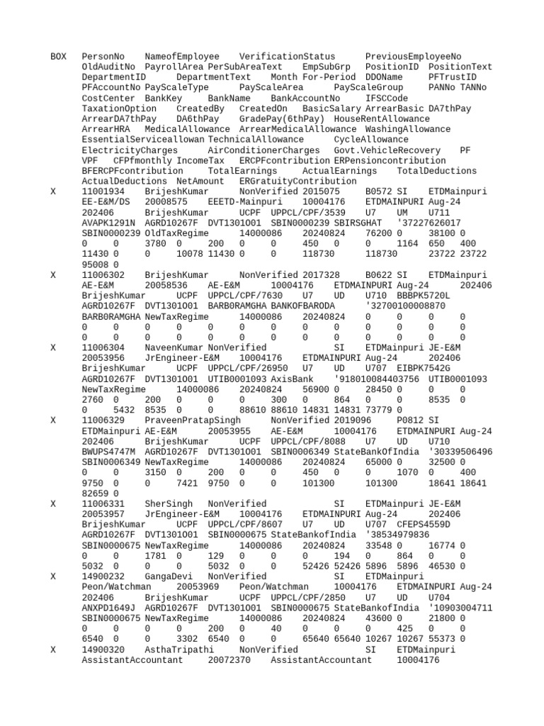 Salary Register | PDF