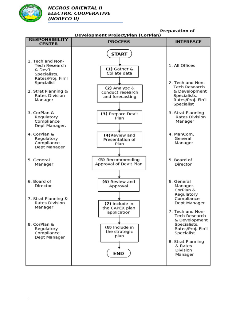 CorPlan - Preparation of Project - Plan Development | PDF