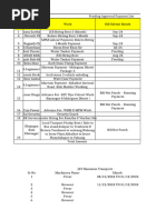 Petty Cash Exps | PDF