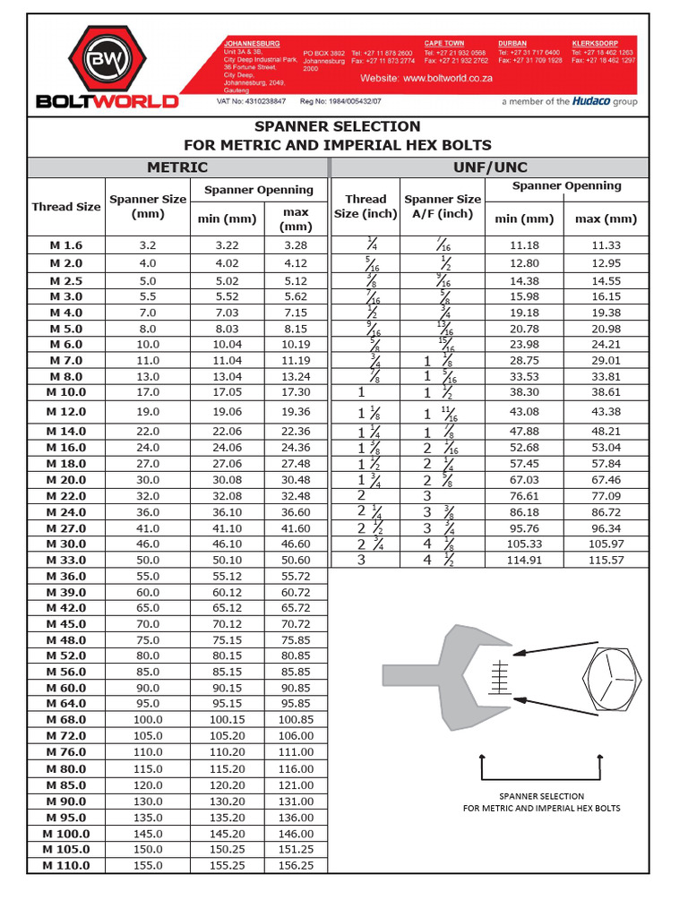 Spanner Selection For Metric and Imperial Hex Bolts | PDF | Screw | Cutting Tools