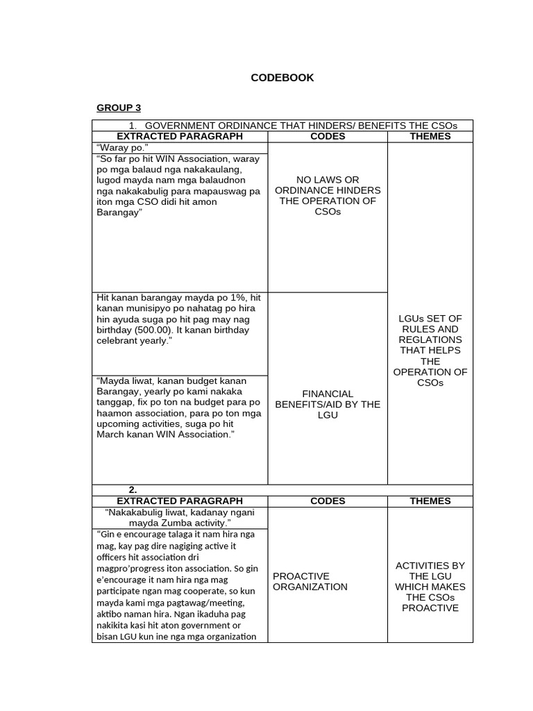 2nd Participant Coding | PDF