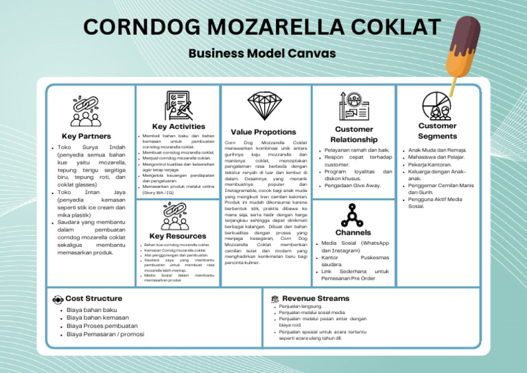 Blue Modern Simple Professional Business Model Canvas Graphic Organizer ...