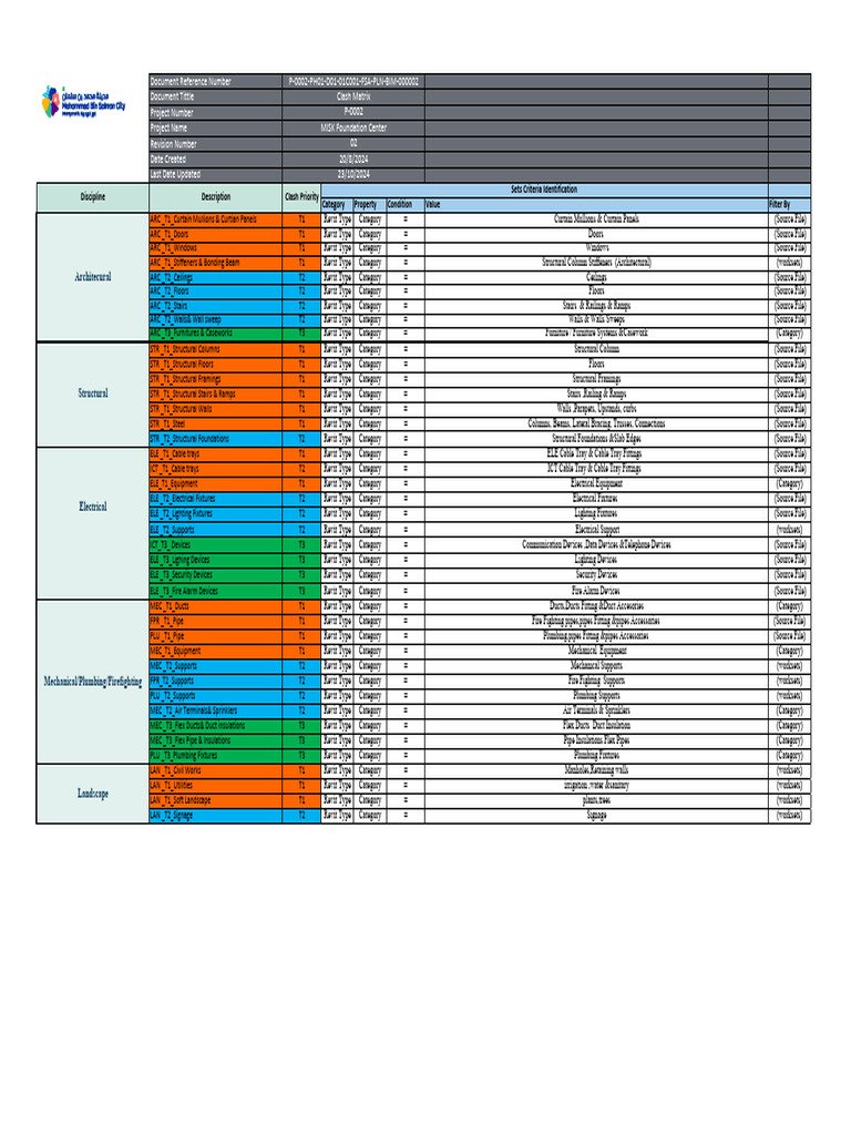 P 0002 PH01 D01 01C001 Fsa PLN Bim 000002 | PDF | Building Engineering ...
