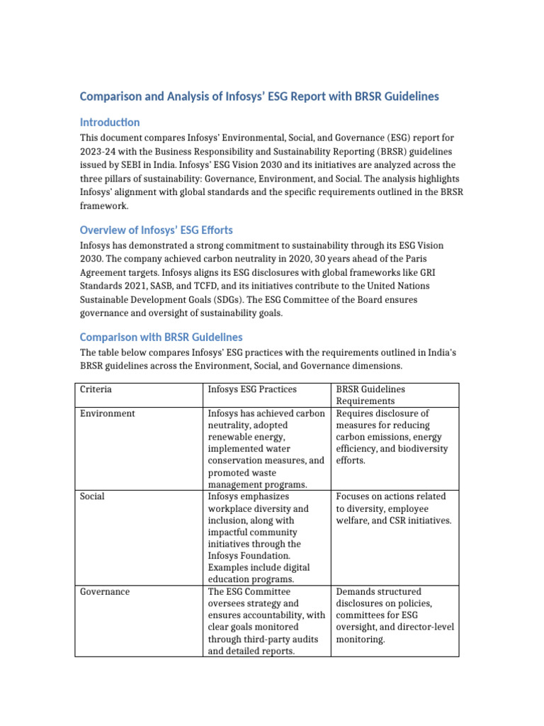 Infosys ESG BRSR Comparison | PDF | Sustainability | Governance