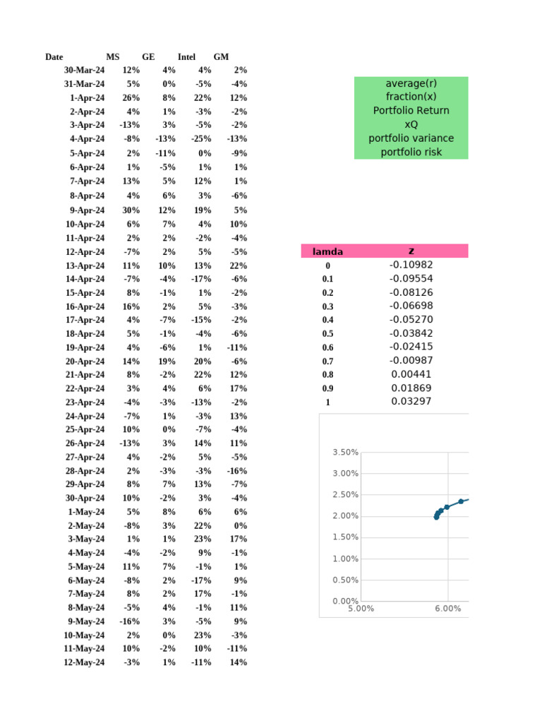 Shatakshi Ranjan Portfolio Optimization Efficient Frontier | PDF | Investment Management ...
