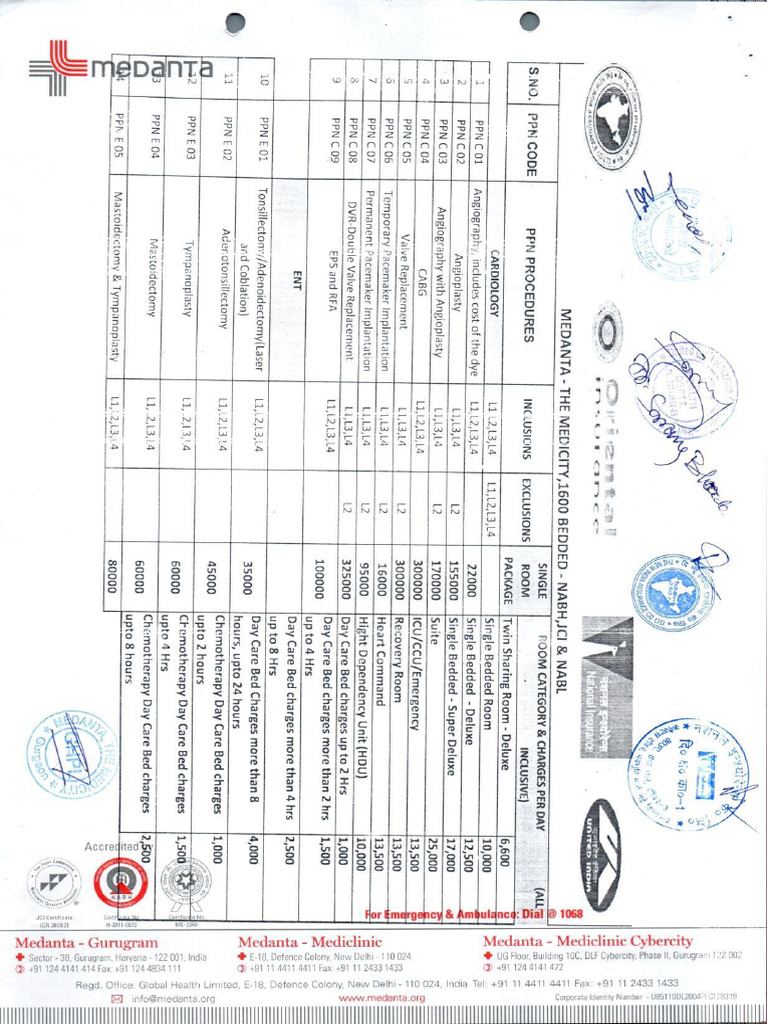 Medanta Gipsa Package | PDF