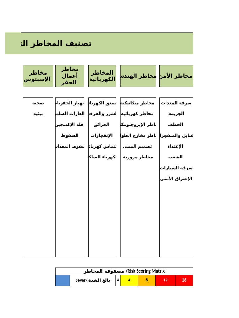 00 - HSE - FM - 013.01 تقييم المخاطر HSSE Risk Assessment | PDF