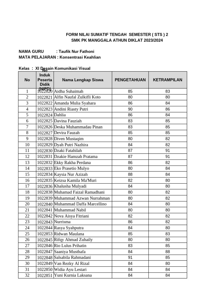 Nilai Sas Genap 2024 | PDF