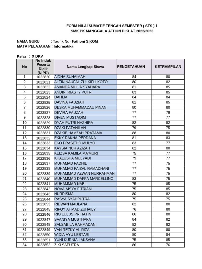 Nilai Pts Ganjil 2022 - 2023 | PDF