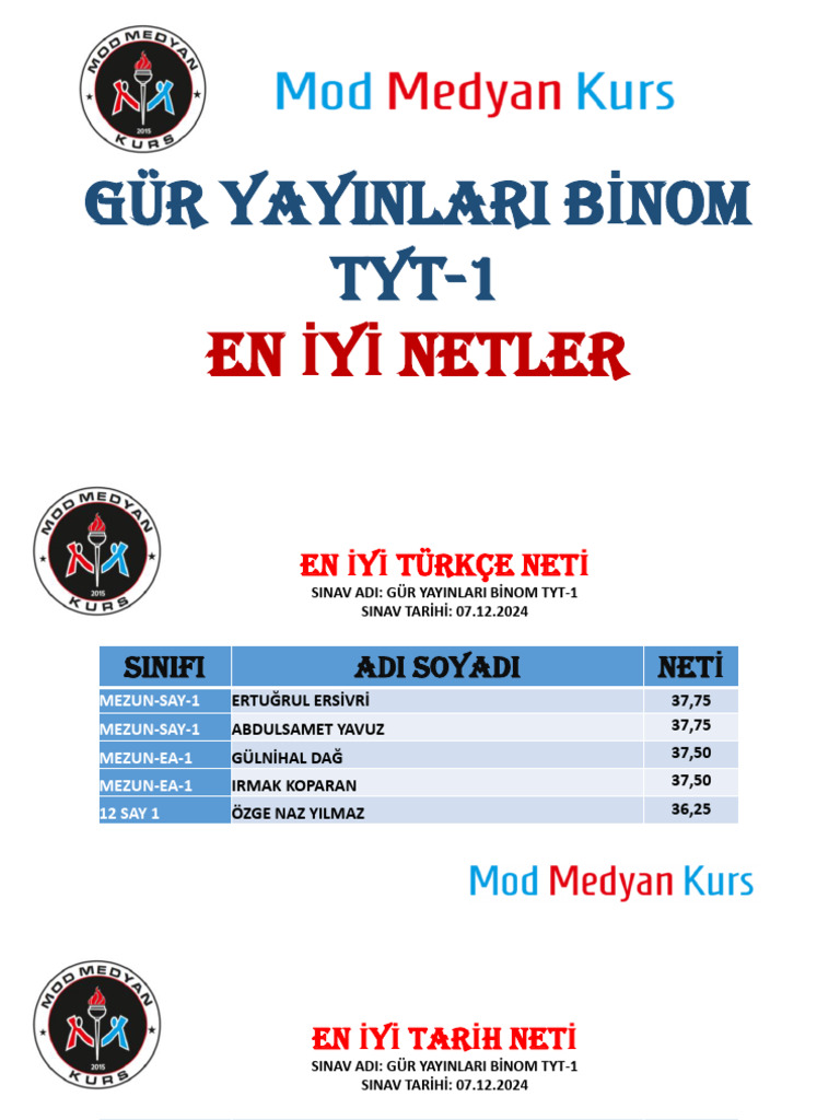 EN İYİ NETLER GÜR YAYINLARI BİNOM TYT-1- 07.12.2024 | PDF