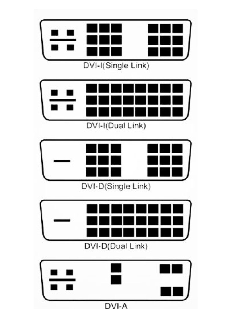 DVI Standard | PDF