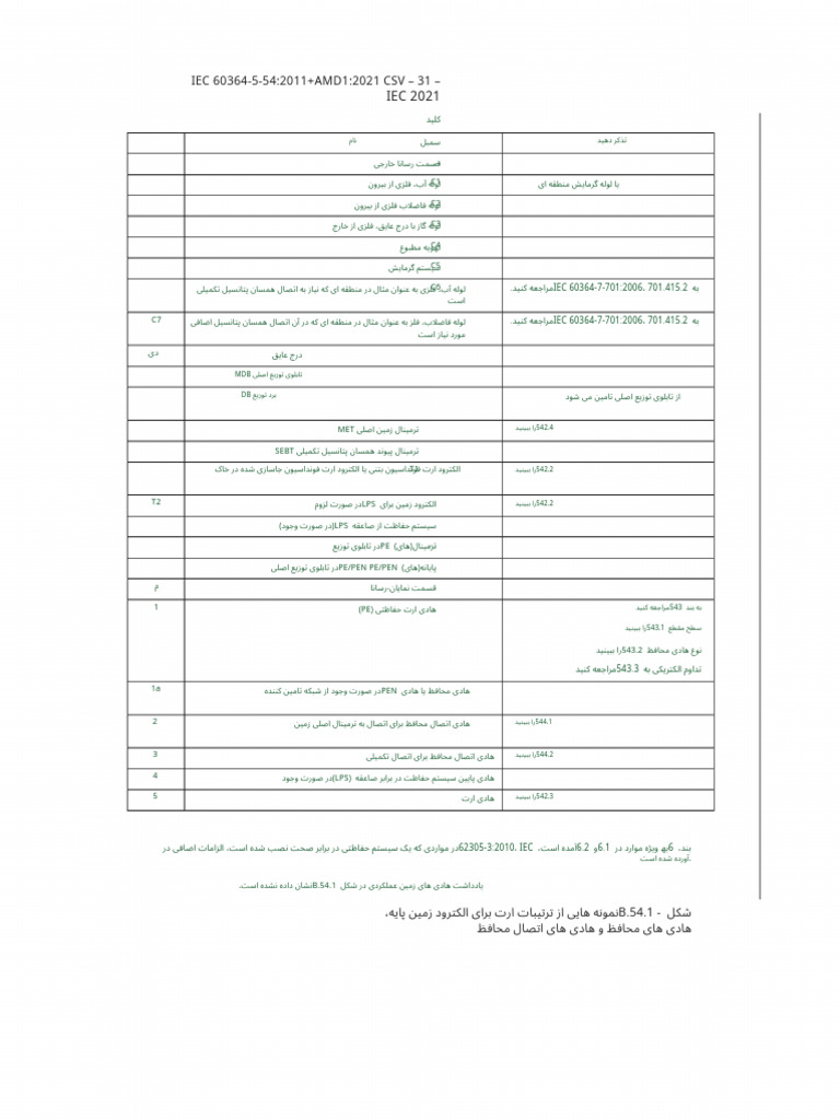 Iec 60364-5-54-2021 | PDF
