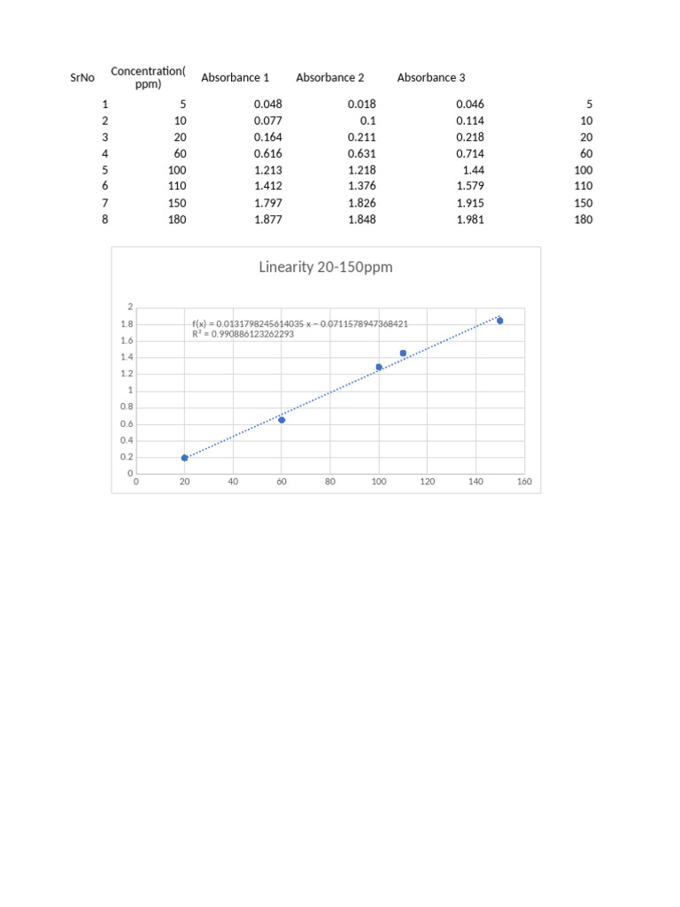 10 07 23 Linearity Pdf Errors And Residuals Coefficient Of