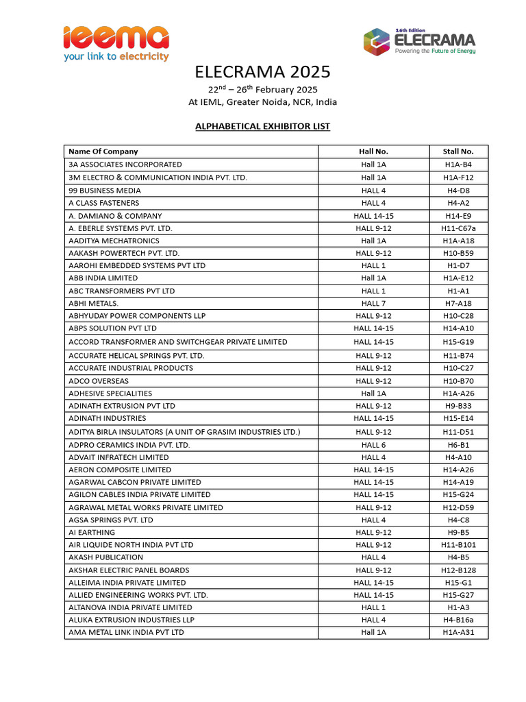 ELECRAMA 2025 Exhibitor List | PDF | Electrical Engineering | Electricity