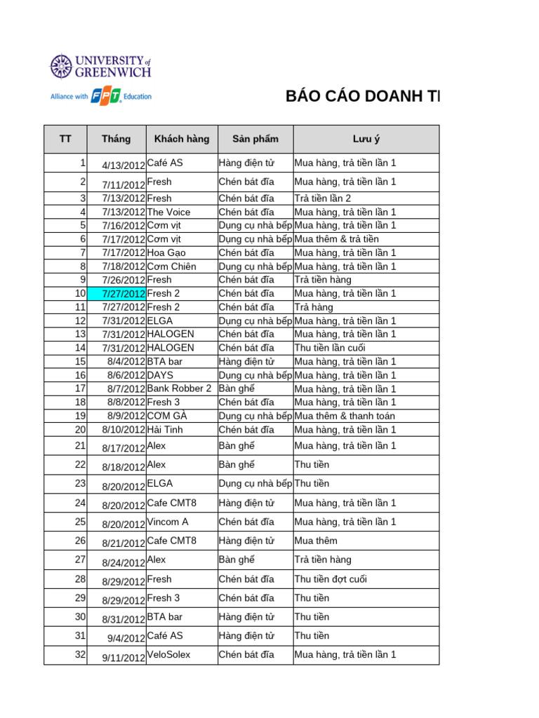 Lab6 GBH220573 Pivottable | PDF