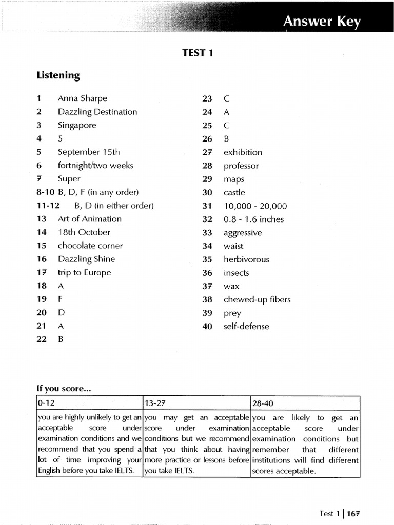 IX. Keys | PDF
