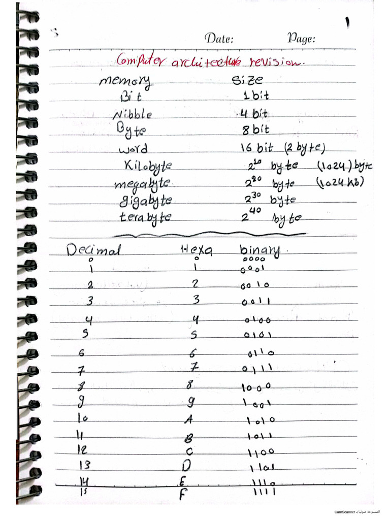 Microprocessor Introduction | PDF