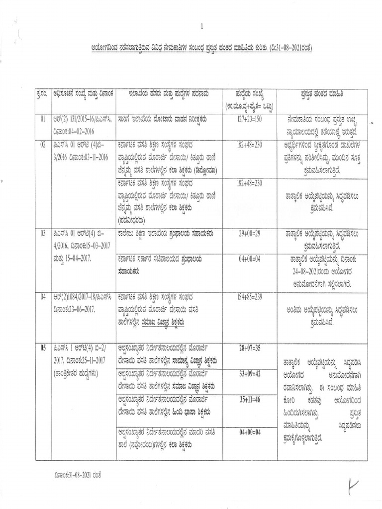 Recruitment Status As On 31-08-2021 | PDF