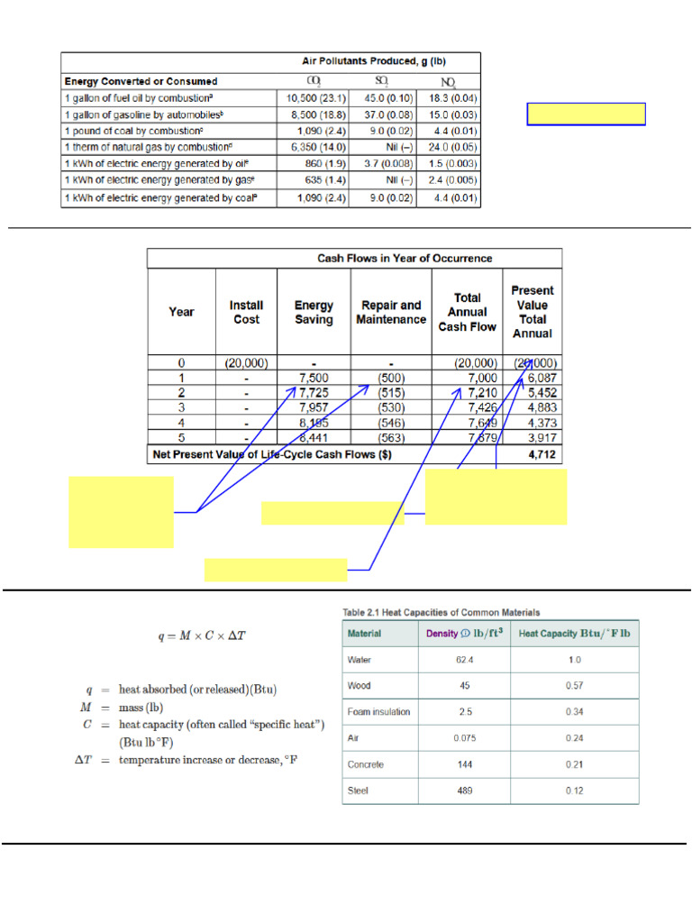 BTU Calculations for HVAC Systems | PDF | Latent Heat | Applied And ...