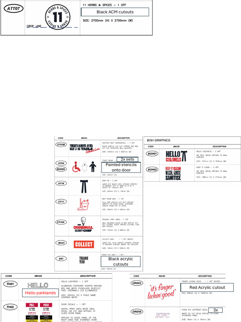 Limuru Signage | PDF
