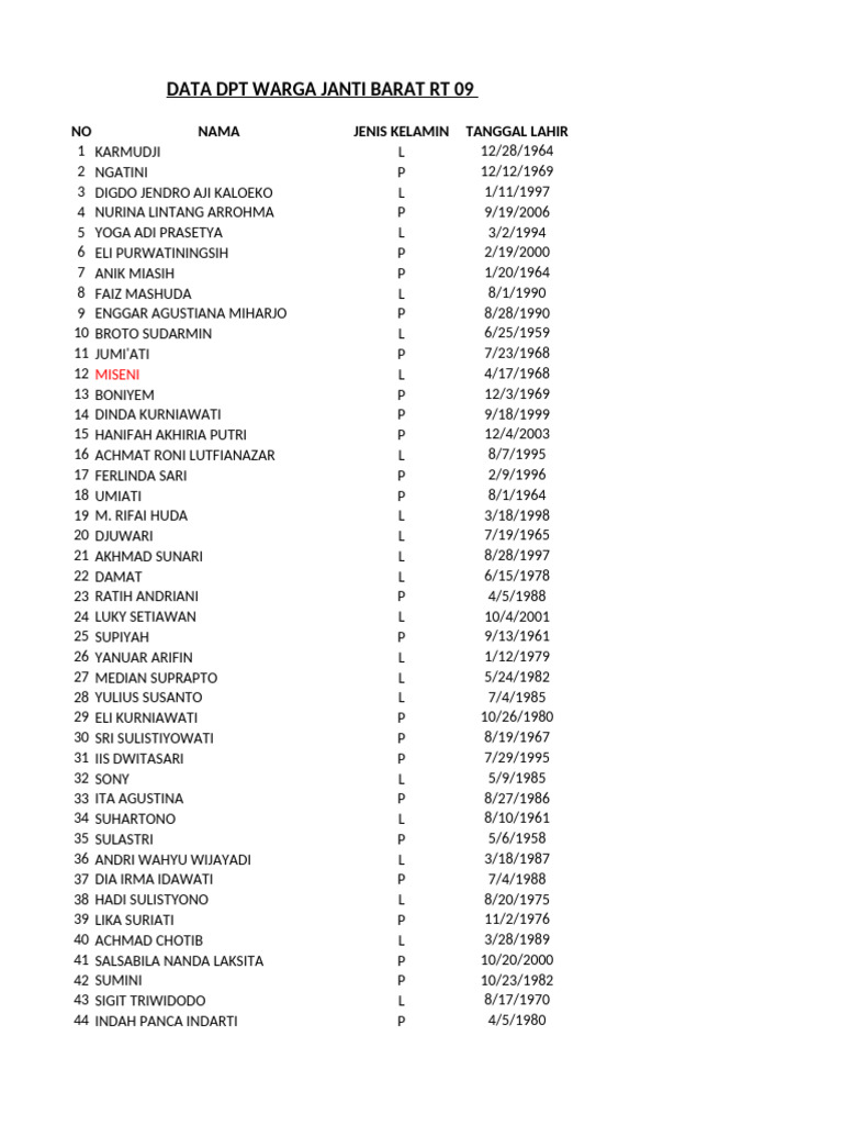 Data DPT RT 09 RW 08 2024-1 | PDF
