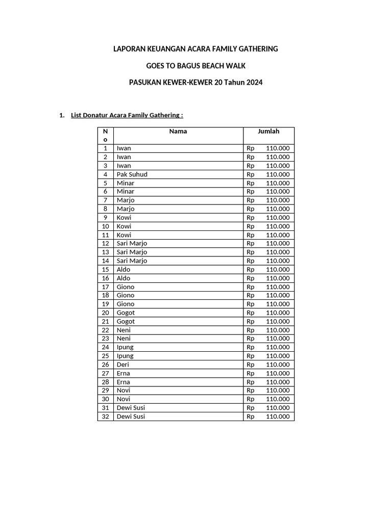 Laporan Keuangan Family Gathering 2024 | PDF