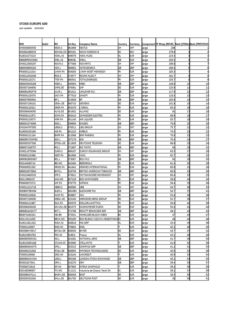 SL SXXP 202310 | PDF | Companies