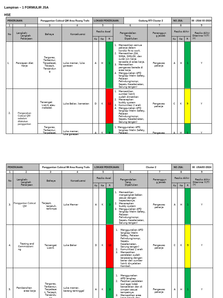 JSA Penggantian Cubical QM Area Ruang Trafo Cluster 2 | PDF
