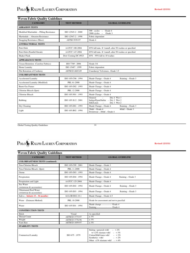 Woven Fabric Quality Testing Standards | PDF | Linens | Textiles