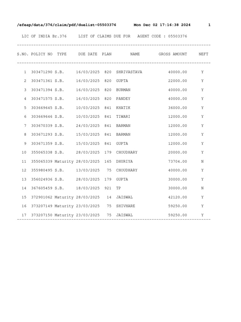 Claims-Due-List (1) | PDF