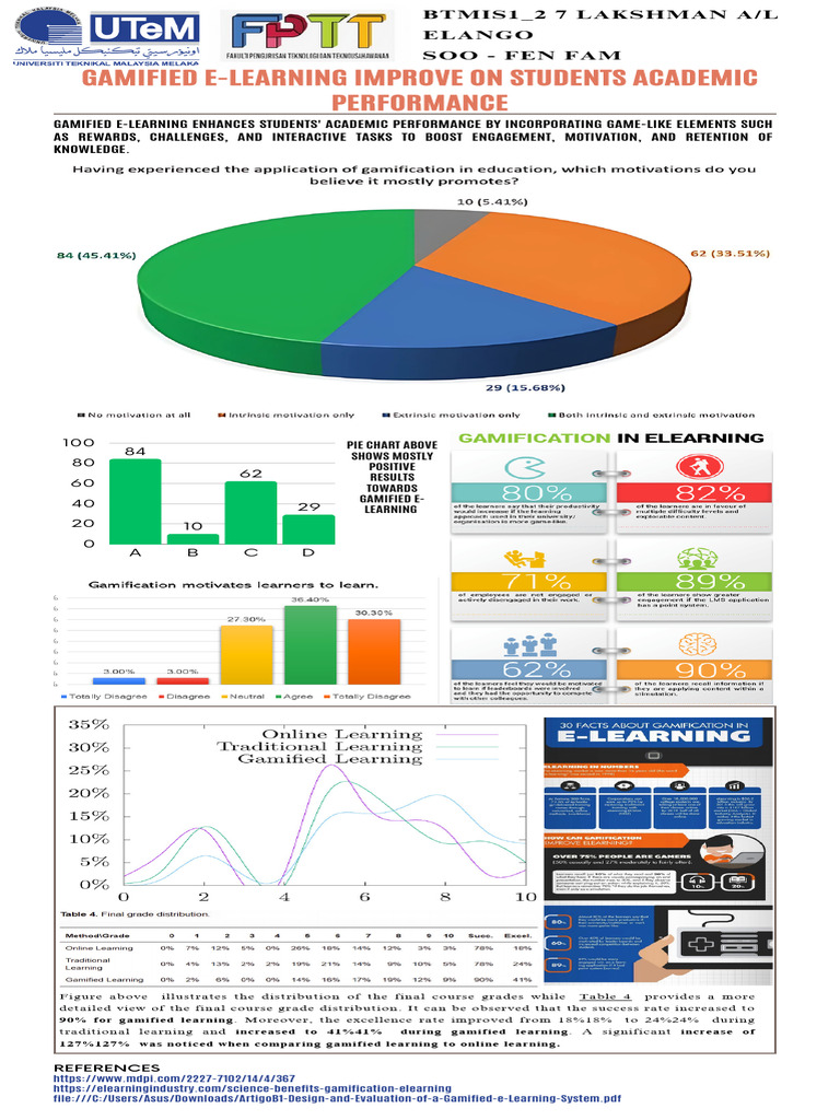 Gamified E-Learning Boosts Grades | PDF