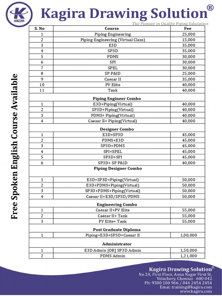 Kagira Drawing Fee Structure | PDF