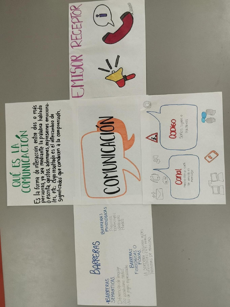 Mapa Mental - Comunicación | PDF | Comunicación