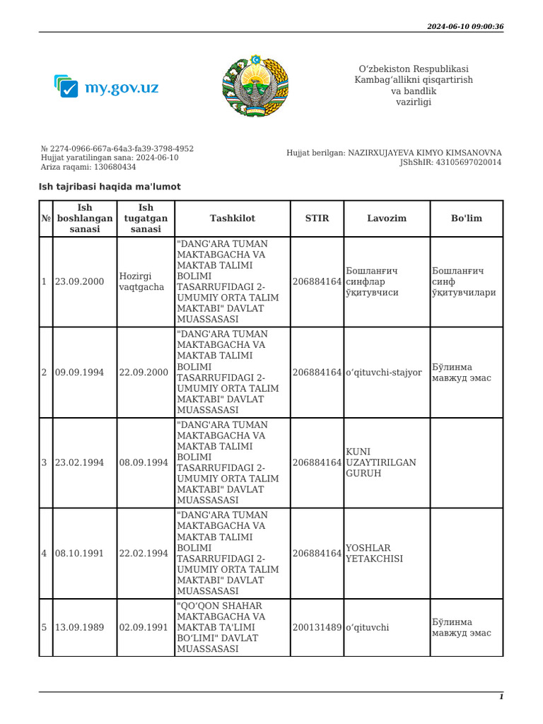Ish Tajribasi Haqida Ma'lumot: Ish Boshlangan Sanasi Ish Tugatgan Sanasi Tashkilot Stir Lavozim ...