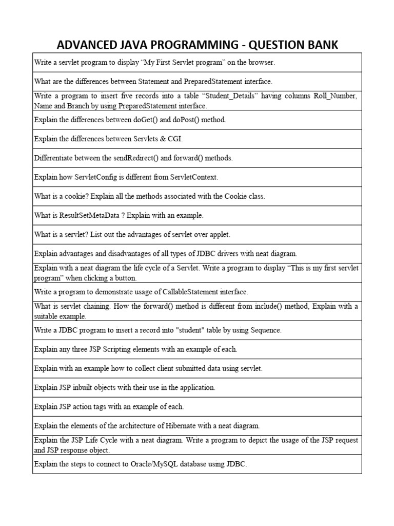 Ajava - Question Bank | PDF