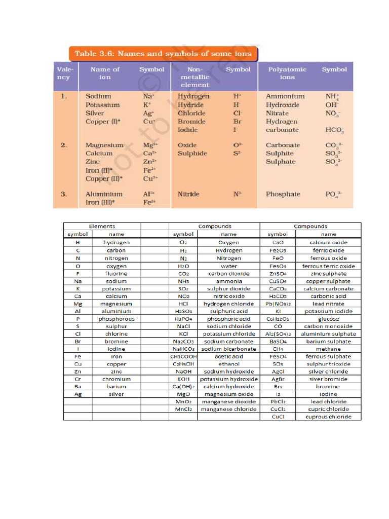 Chemical Elements Formulae | PDF