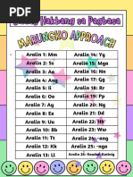 Aralin 1-3 Marungko Approach | PDF