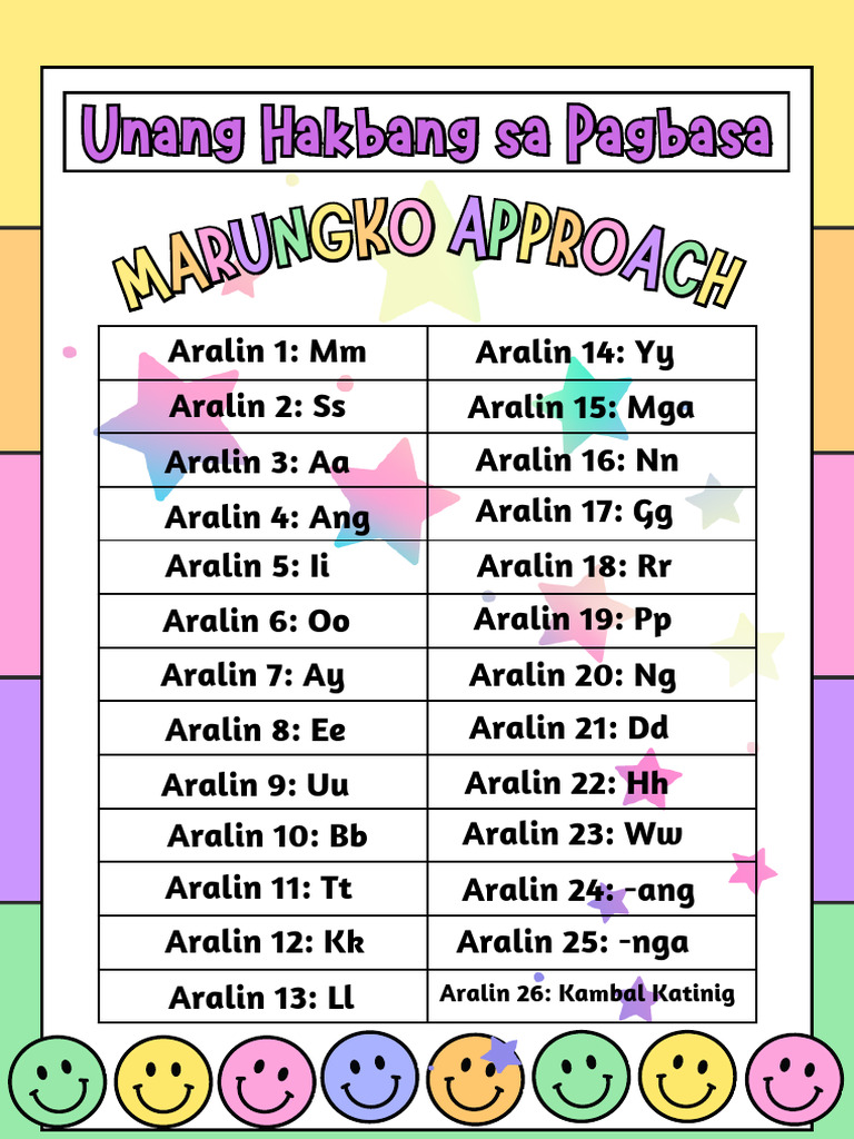 Unang Hakbang Sa Pagbasa Marungko Approach | PDF