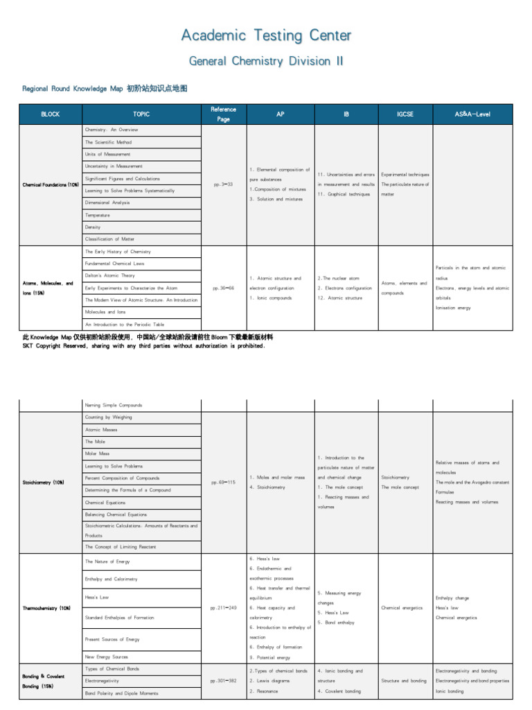 SKT-iHOSA 25 General Chemistry D2 Knowledge Map | PDF | Chemical Bond ...