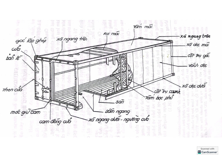 cấu trúc container | PDF