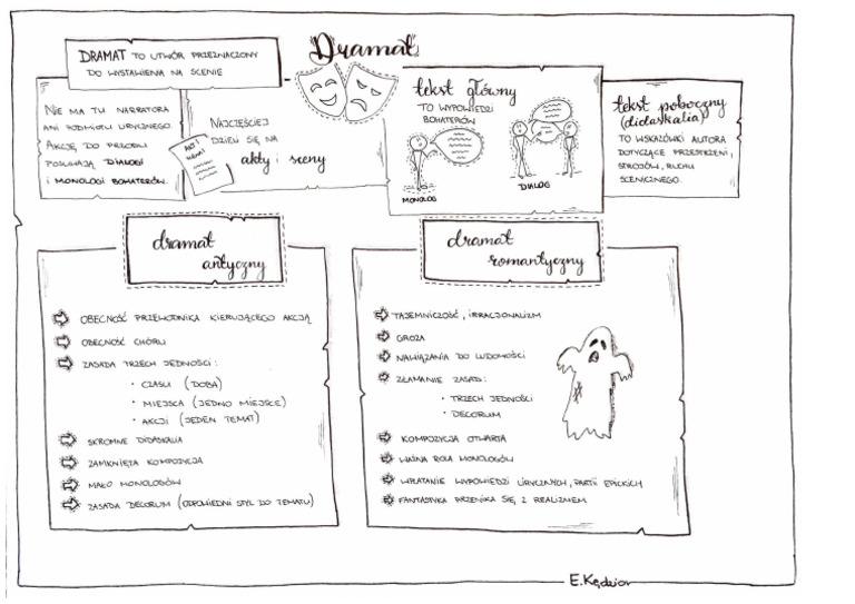 Dramat Romantyczny Notatka | PDF