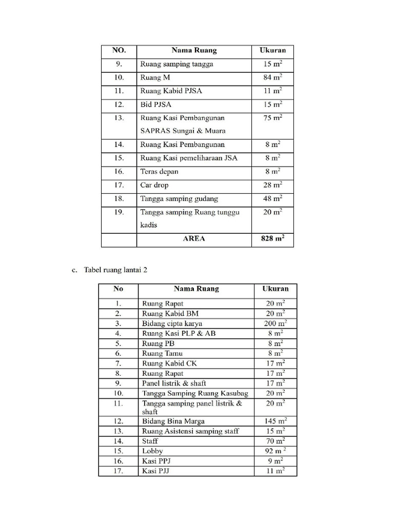 LAPORAN MKP KEL 1 word all_016 | PDF