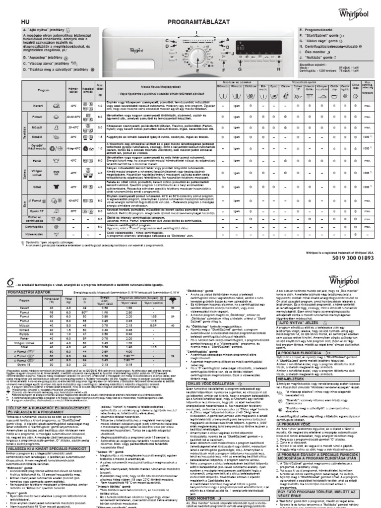 Mosógép WHP Program-Chart | PDF