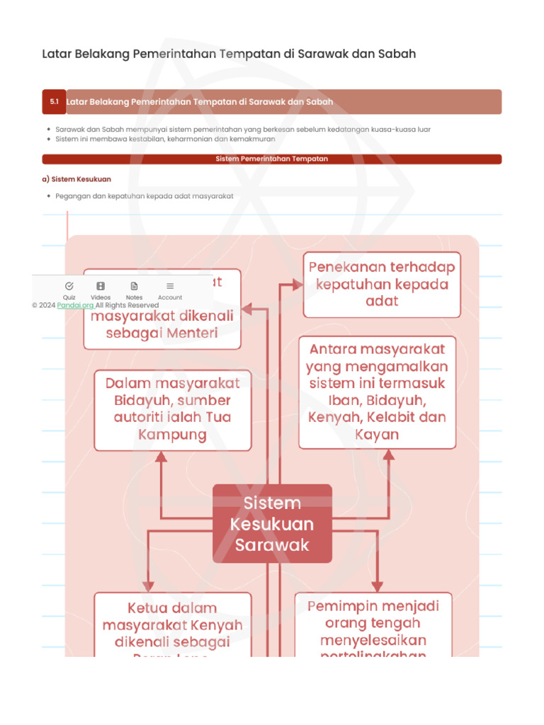 Pentadbiran Barat Di Sarawak Dan Sabah | PDF