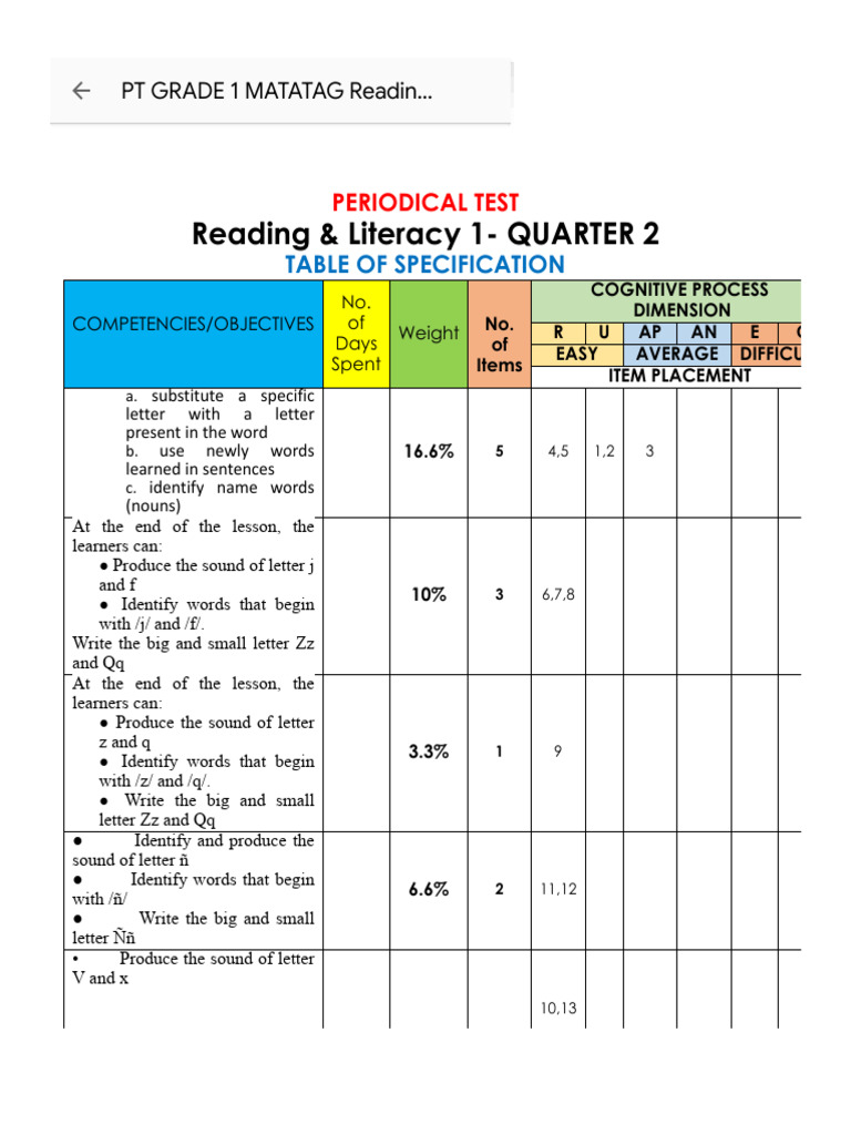 Grade 1 Reading & Literacy Test Q2 | PDF | Cognition | Psycholinguistics