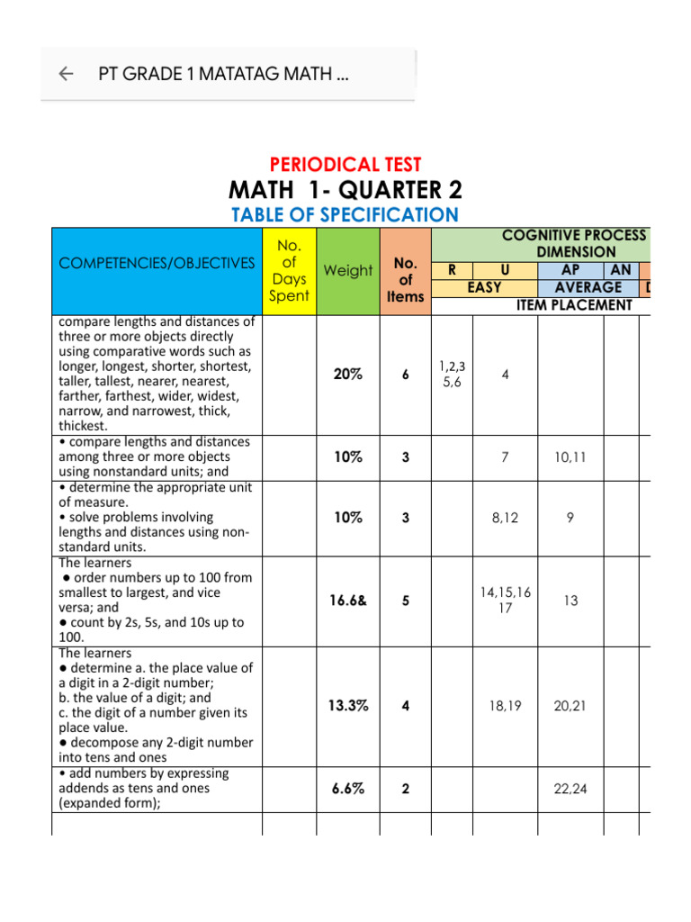 PT Grade 1 Matatag Math 1 Tos | PDF | Mathematics